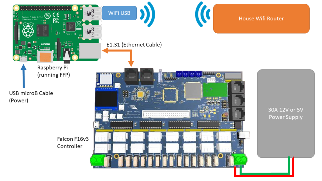Network Setup Falcon Player Fpp With Falcon F16v3 Controller Brian